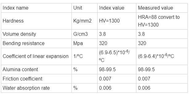 Dewatering Solution Elements for Paper Making Machine