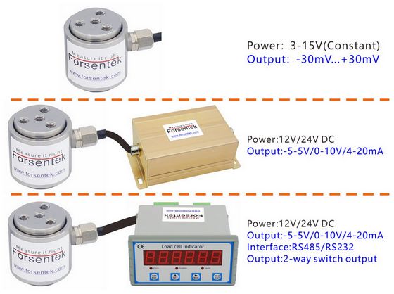 Tension compression sensor with readout