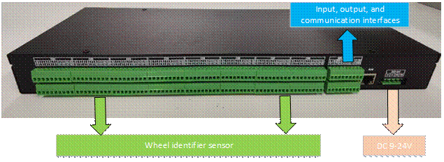 Schematic diagram showing equipment connection layout and wiring
