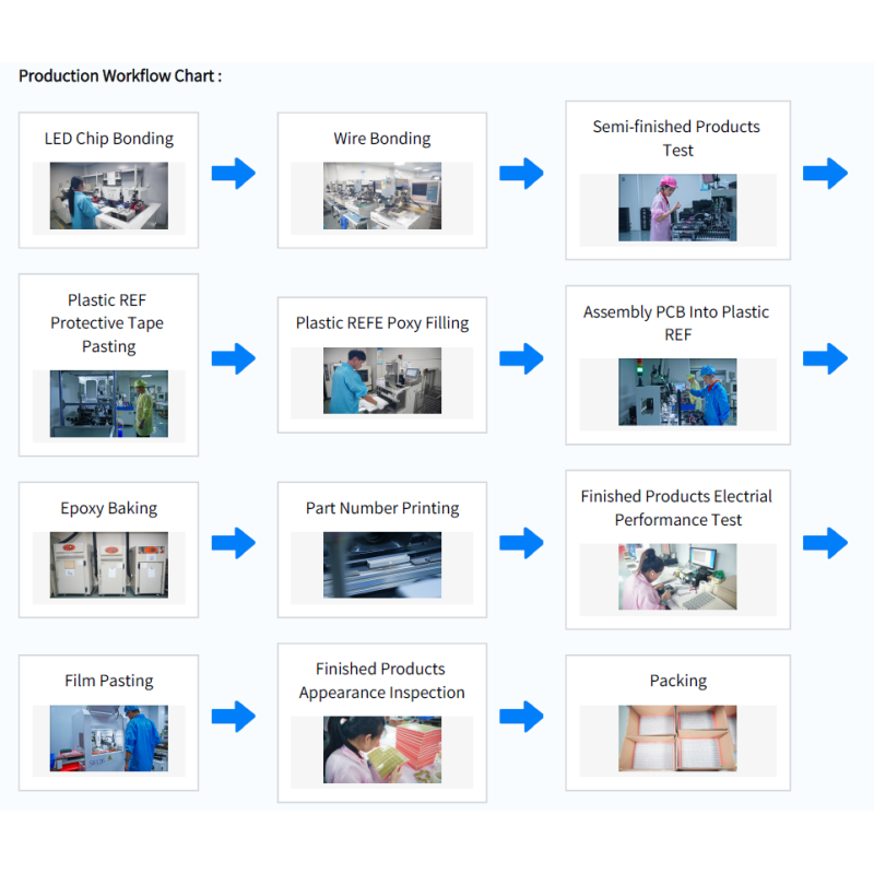 Global shipping services