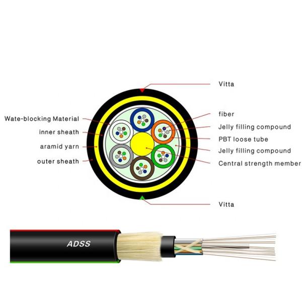 Quality Special Aramid Yarn 24 Core ADSS All Dielectric Fiber Optic Cable Anti Tracking for sale