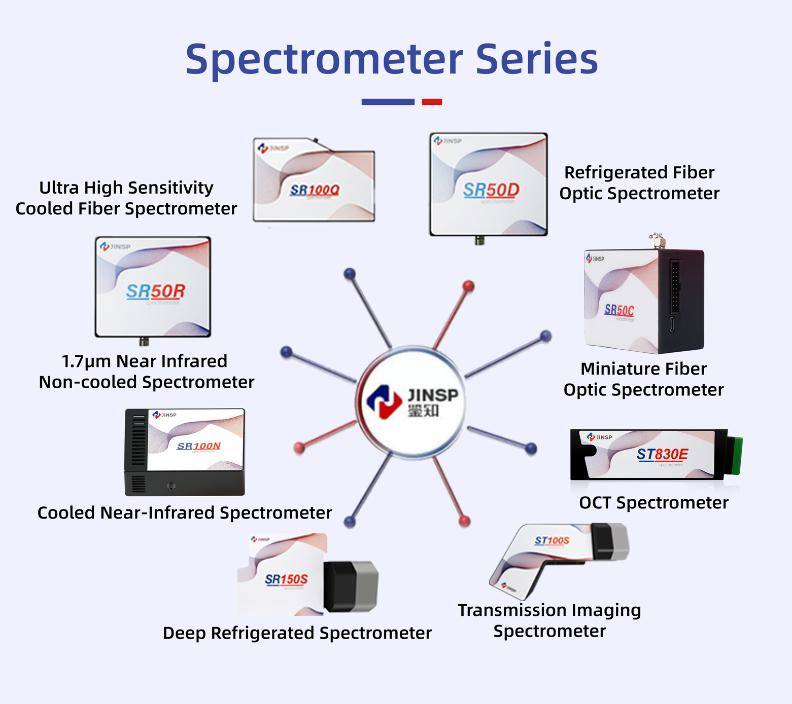 High-Throughput Transmission raman Spectrometer for Quick Data Collection