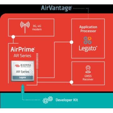 Quality AR7586 Wireless Router Module 4G LTE Cat-4 Connectivity for automotive OEMs for sale