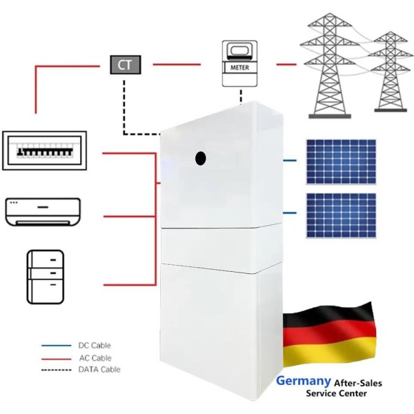 Quality Lifepo4 Home Solar Inverters And Battery Storage 20KW 10KW IP65 Protection for sale