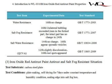 Water Based Alkyd Resin,Fast dry,excellent gloss 12