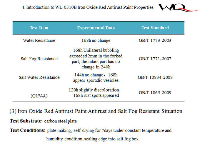 Water Based Alkyd Resin,Fast dry,excellent gloss 12