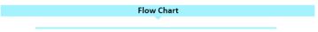 Flow Chart-360x360-0.jpg