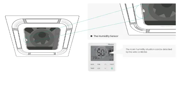 Humidity control features of Hisense Cassette