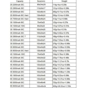 Quality 11.1V 25C 5200mAh 3S FPV Lipo Battery With W/XT-90 For UAV RC Boat Car for sale