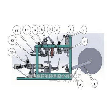 Quality High Precision FFS Packaging Machine , Full Automatic Form Fill Seal Packaging for sale