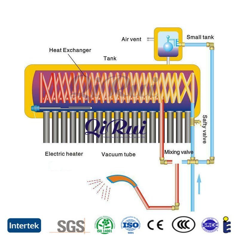 Wholesale 150L 200L 250L 300L Heat Exchanger Vacuum Tube Solar Boiler Price Pre-Heated Home Geyser Pressurized Solar Powered Heater Hot Water Heating System