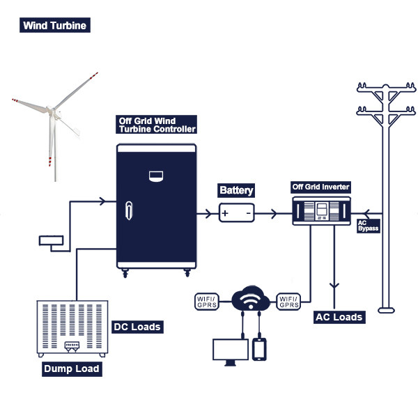 Quality Off Grid Wind Turbine Complete System 48V 200Ah 300Ah Multi Application for sale