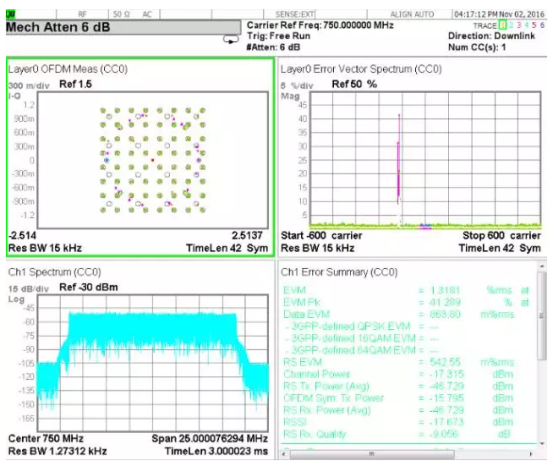 EVM Data test results