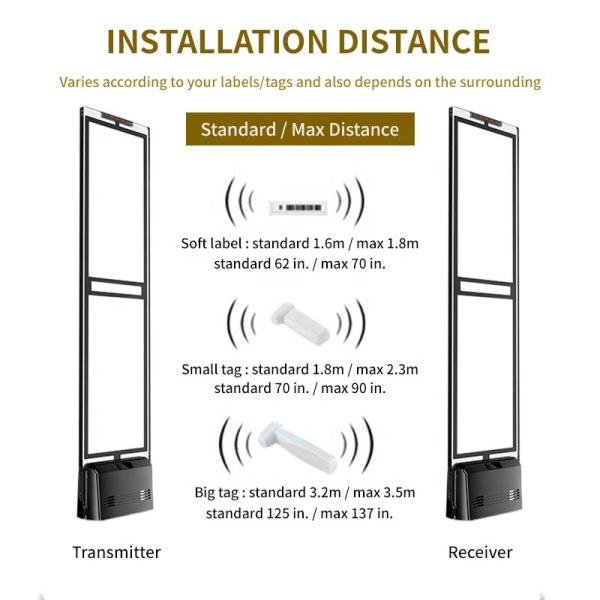 Quality 58KHz AM EAS System Transparent Acrylic Antenna 1.6-3.2m Induction Range for sale