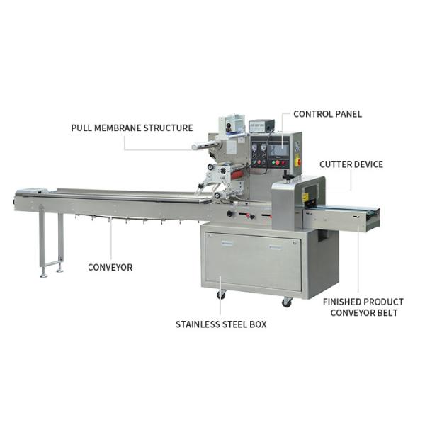 Quality OEM Pencil Pen Horizontal Packing Machine 50Hz 600mm for sale