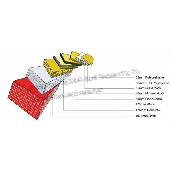 Quality Metal EPS Insulated Sandwich Panels House Sandwich Panel Roofing for sale