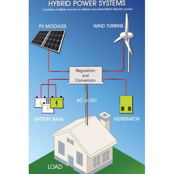 Quality 48V 96V Wind Turbine Complete System AC Wind Generator System for sale