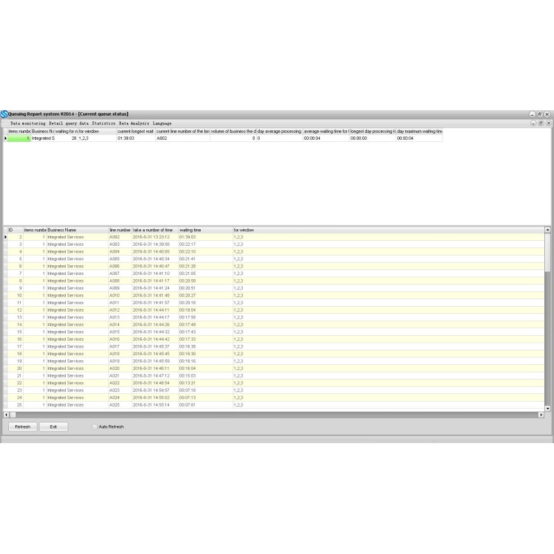 queue management system control software 