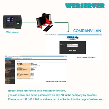 Quality Cloud Software Fingerprint Biometric Time Attendance System with TCP/IP and USB for sale