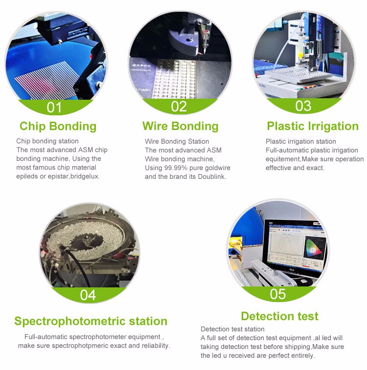 Super Aluminum Substrate LED COB Chips Flip Chip 120W High Efficiency ...