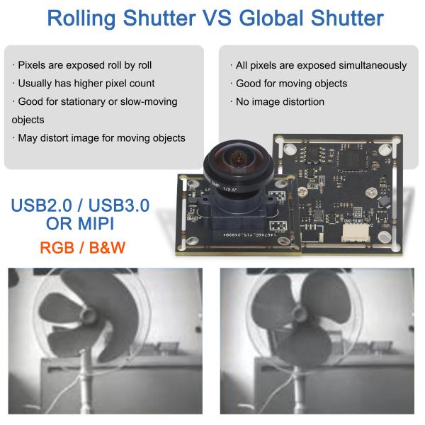 Quality 2.3MP AR0234 USB Global Shutter Camera Module 1080P for sale
