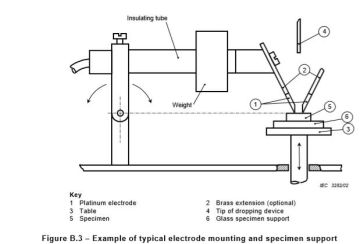 Touch - Screen Flammability Test Chamber / Tracking Test Equipment 0.5 M³ Stainless Steel Plate 3