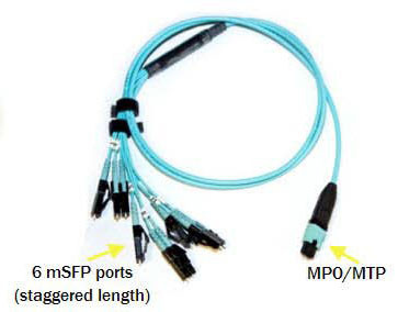 Quality Multimode Fiber Optical Cable MSFP to MPO / MTP Duplex 10Gb With High Density for sale
