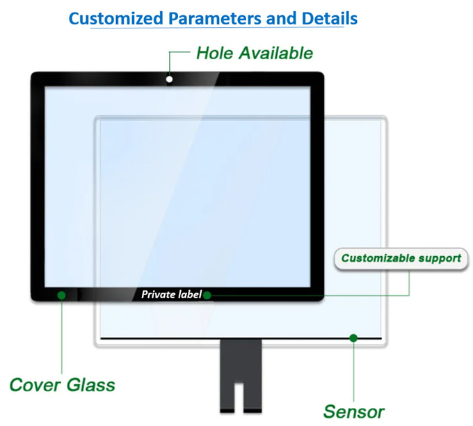 Touch Screen LCD Module 2.4 Inch Sunlight Readable Display, 2.4 Inch All Viewing Angle LCD Touch Screen 7
