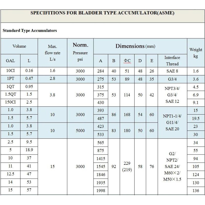 Bladder Accumulators Low Pressure Liquid Separator Type a, EPE Accumulators