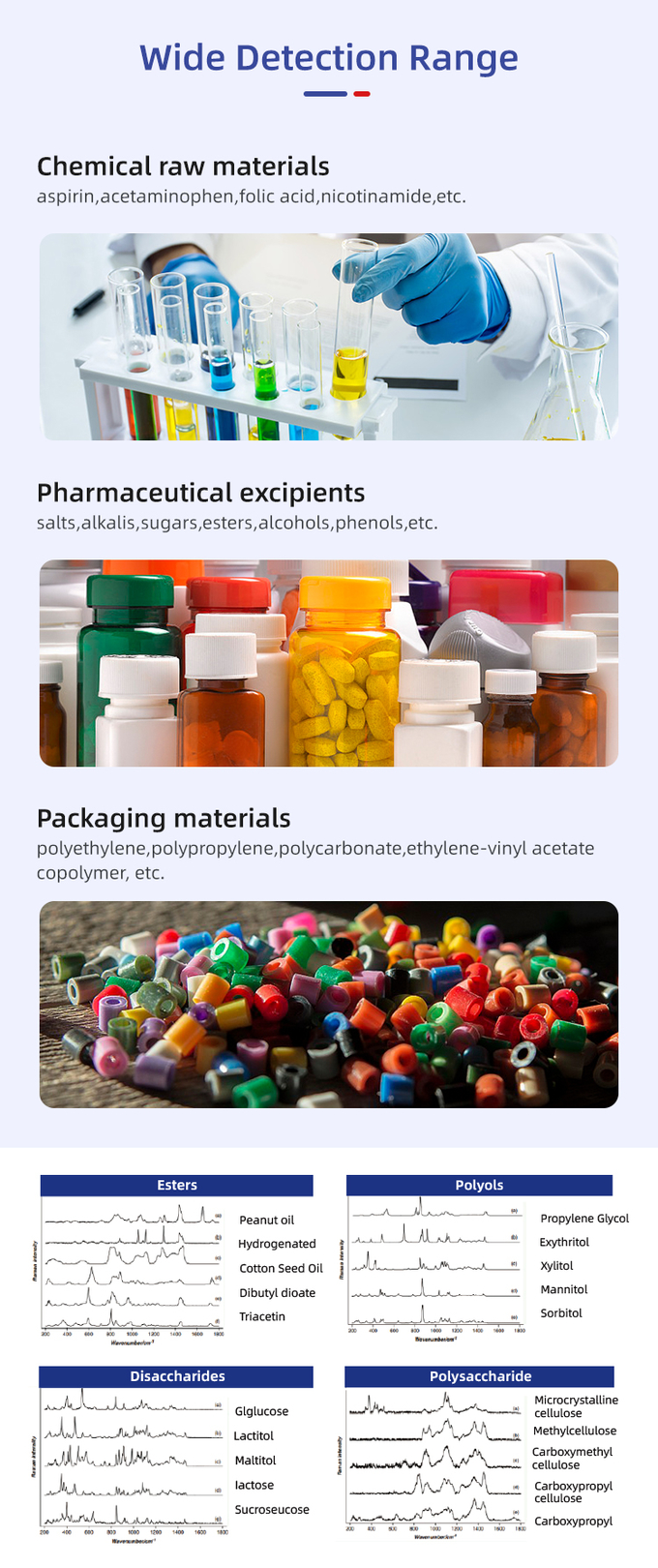 Compact and Lightweight Handheld Raman Spectrometer for Narcotics/Explosives Detection 2
