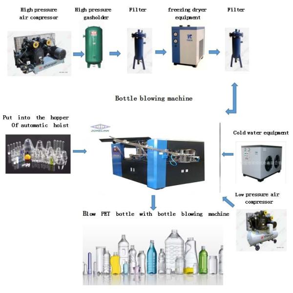 Quality Plastic Automatic Blow Moulding Machine Water Bottle Making Machinery 5 Gallon for sale