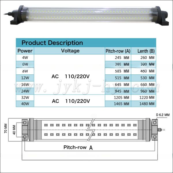 Quality CNC Machine Waterproof LED Work Light with High Luminous Efficiency and Year for sale