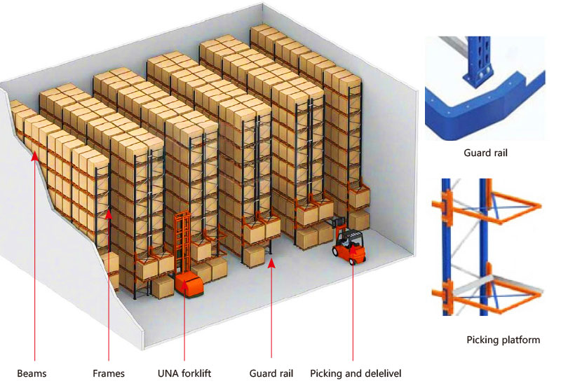 VNA Rack Or Very Narrow Aisle Rack High Density Warehouse Storage Racking