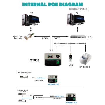 Quality Palm and Biometric Fingerprint Time Attendance System Device with built-in for sale