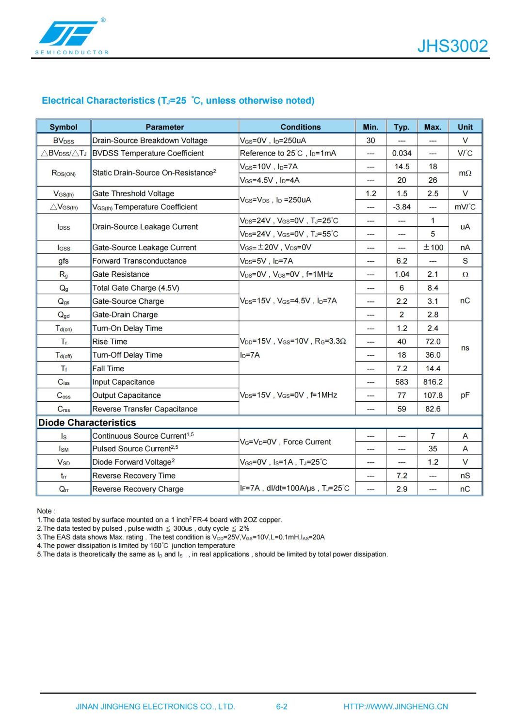 N-Channel 30V Fast Switching MOSFETs JHS3002