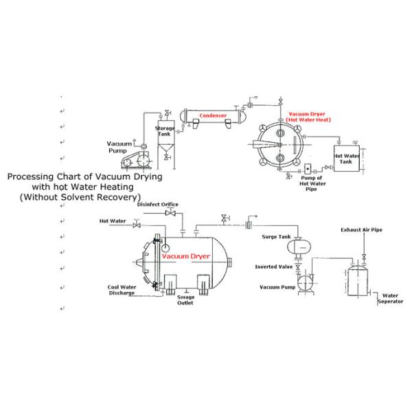Quality Round Vacuum Pharmaceutical Dryers For Easily Damaged Material Drying for sale