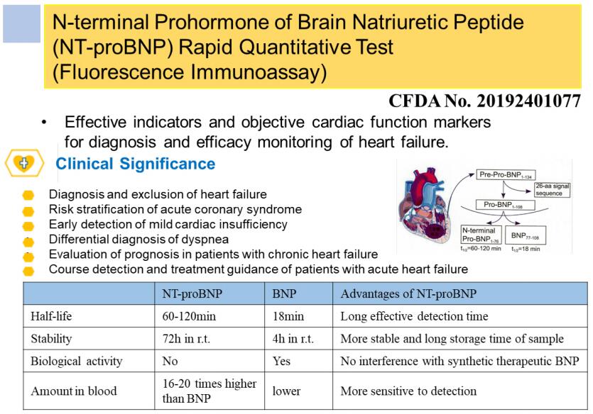 NT-ProBNP Testing Kit Store At -20℃ High Accuracy FIA POCT For Heart ...
