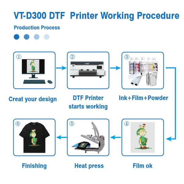 Quality 2024 White Digital A3 DTF Printer XP600 Pet Film 13 Inch For Any Textile for sale