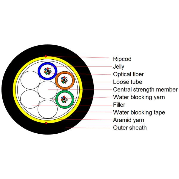 Quality Fiber Optic Cable Outdoor Fiber Optic Cable ADSS for sale