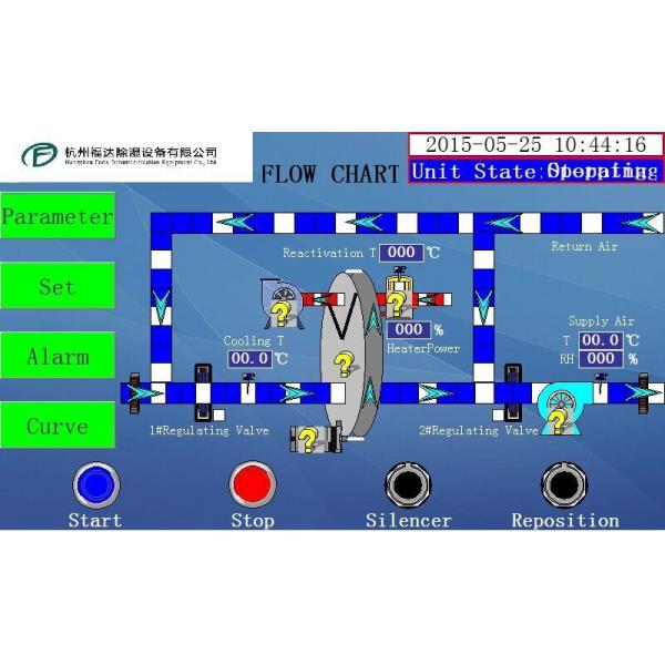 Quality Cool Silica Gel Desiccant Rotor Dehumidifier for sale