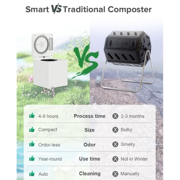 Quality 2.5 Liters Smart Kitchen Composter Eco Friendly Biological With Induction Motor for sale