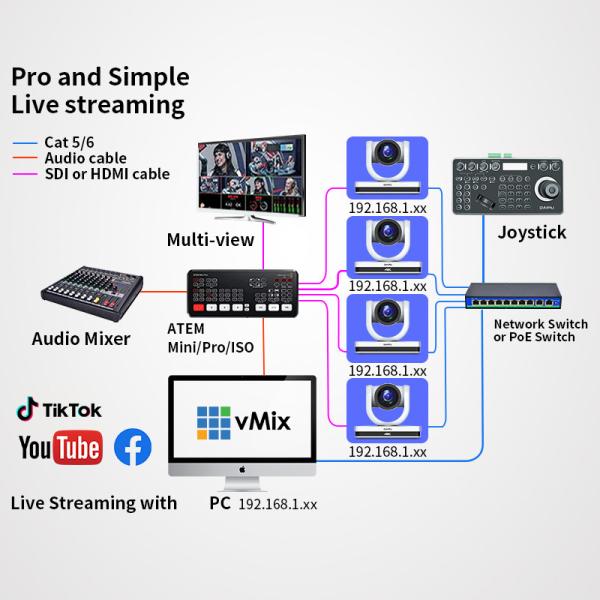 Quality IP PTZ Camera Control 4D Joystick for Conference Live DAIPU NDI HD-MI USB for sale