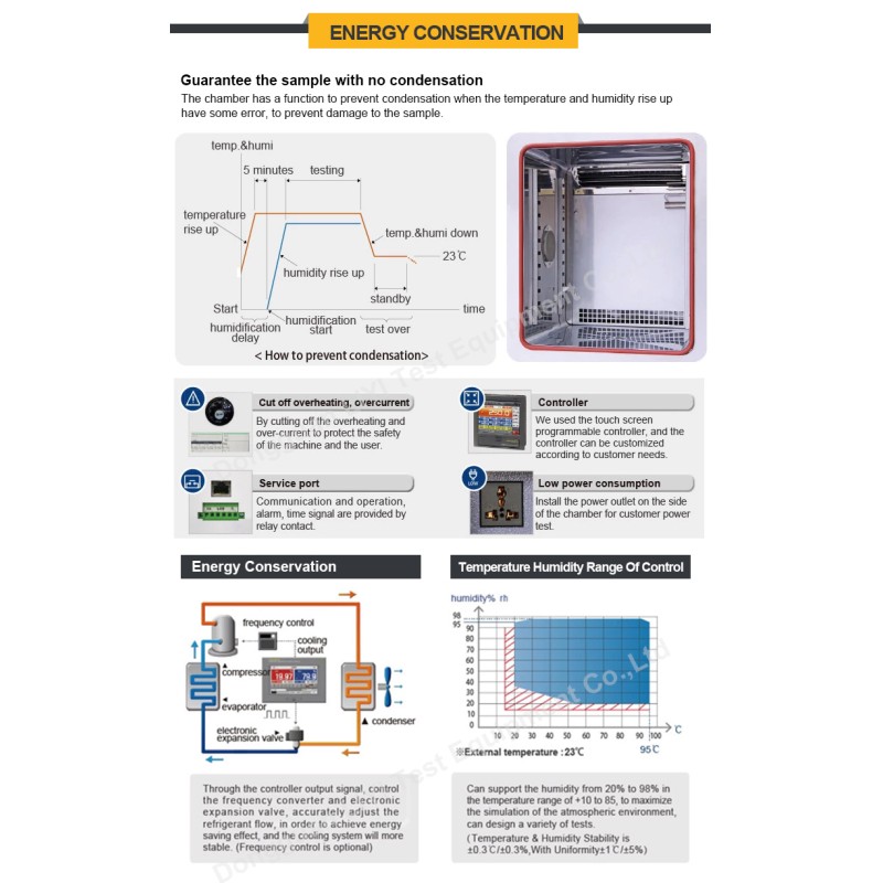 Climate Chambers Temperature Humidity Testing Machine And Environmental Measuring Apparatus