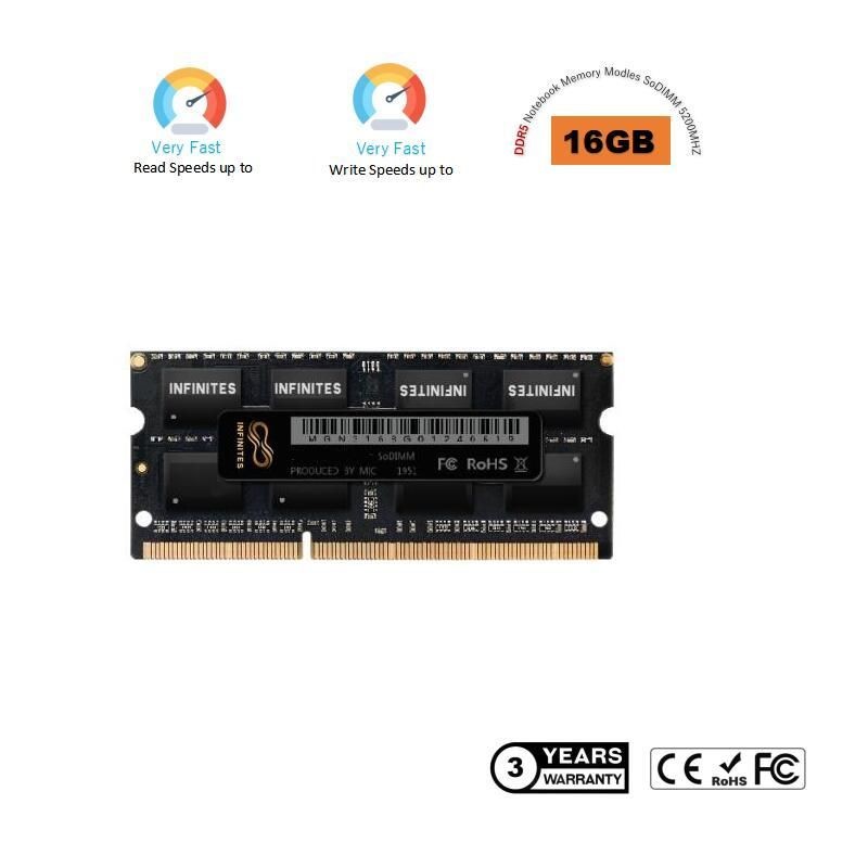 DDR5 Memory Module in Application