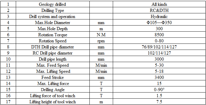 Crawler mounted Reverse Circulation Drilling Rig/ JRC300 Exploration Reverse Circulation Drill Rig