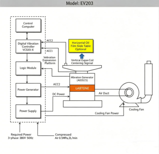 ASTM IEC Laboratory Vibration Test Equipment for automotive component testing