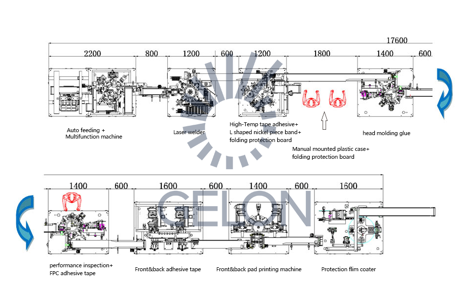 Automatic pouch cell pilot line equipment overview