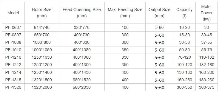 Tailing Sand Impact Crushing Machine Hard Rock Gypsum Powder Counterattack Crusher High Performance Impact Crusher