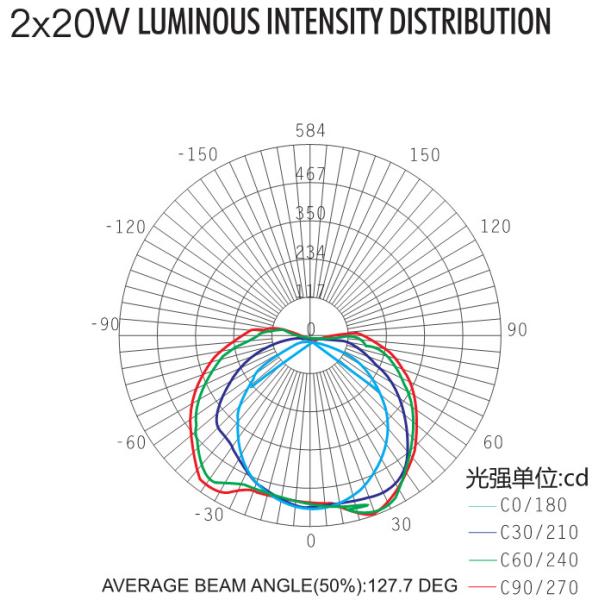 Quality Linear Tube Lighting 4ft T8 Explosion-Proof Fluorescent Tube 2x36W Light/Lamp for sale