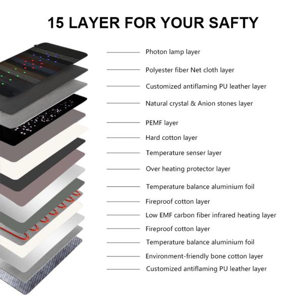 Quality Crystal Far Infrared Heating Mat for sale